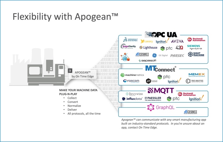 How to Use an Existing WiBox to Collect CNC Machine Data for Any Smart ...