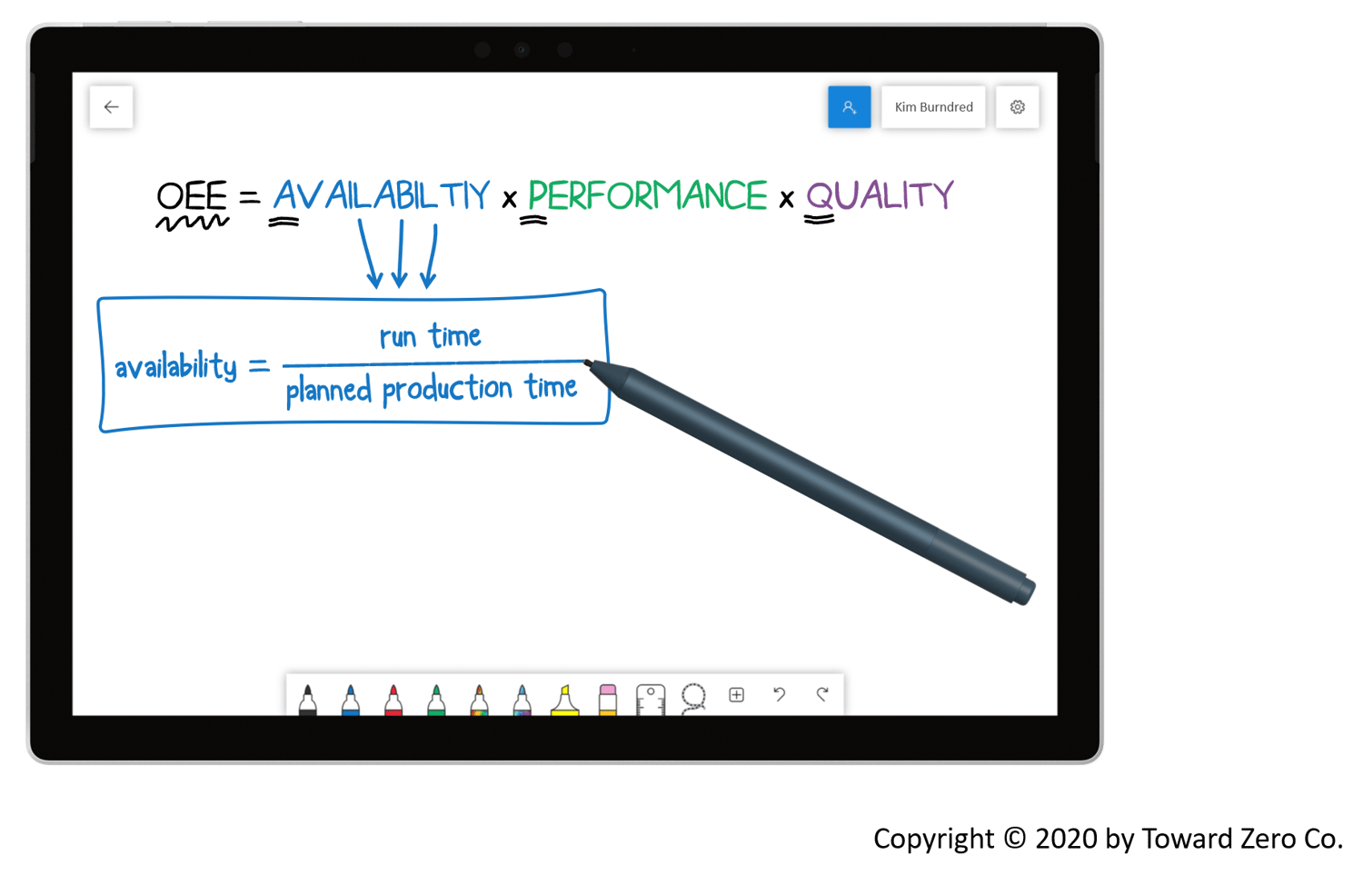 Smart Factory 101: Which Machine Data is Right for OEE | On Time Edge