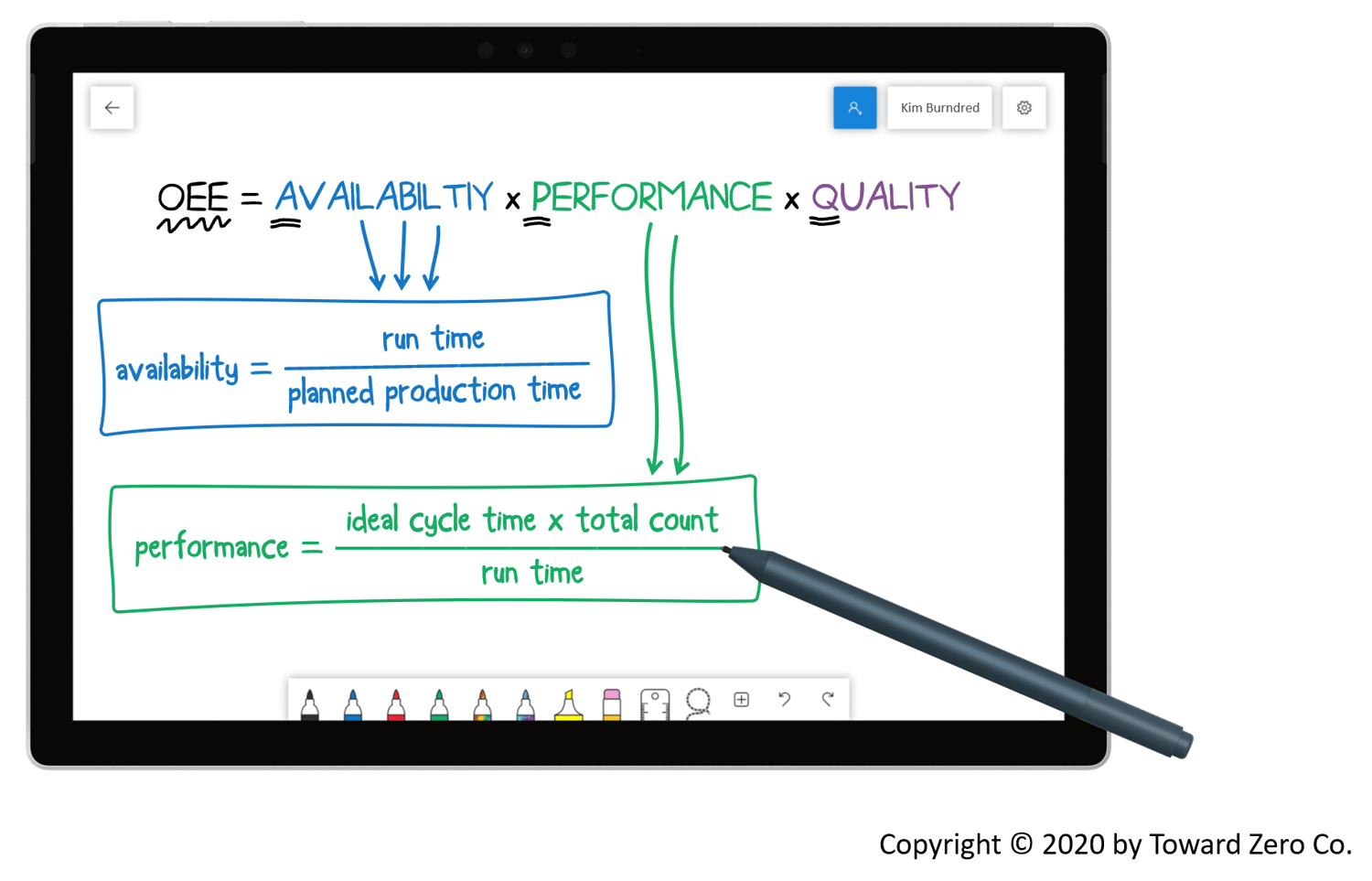 Smart Factory 101: Which Machine Data is Right for OEE