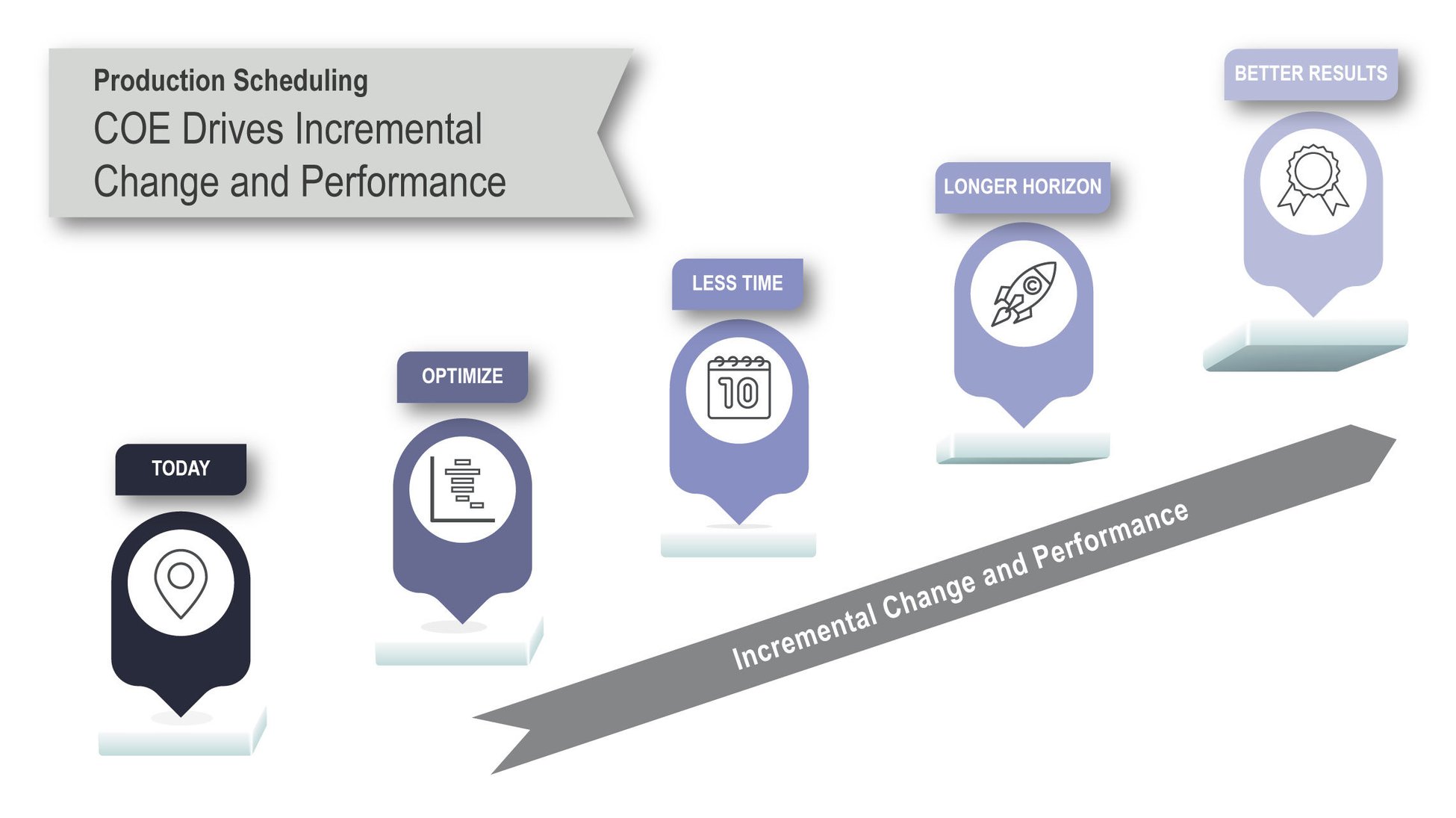 What is COE for Manufacturing Production Scheduling? | On Time Edge