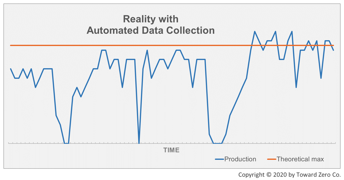 OEE & Automated Data Collection – You Can’t Afford Not To