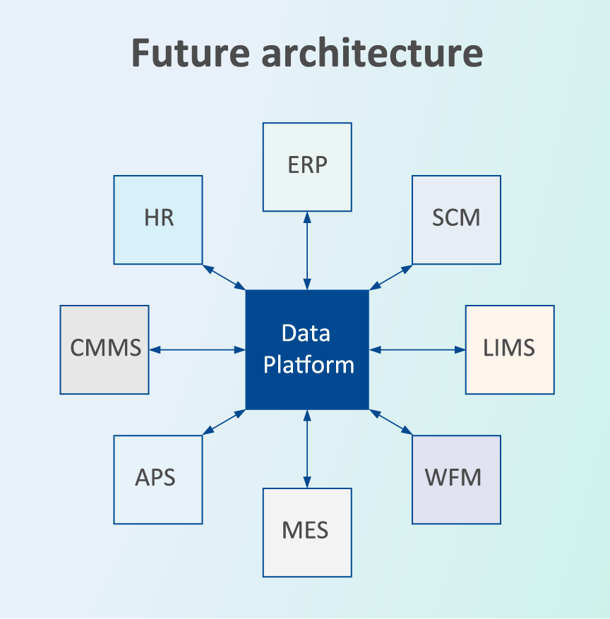 Solutions | Data Management for Supply Chain & Manufacturing | On Time Edge